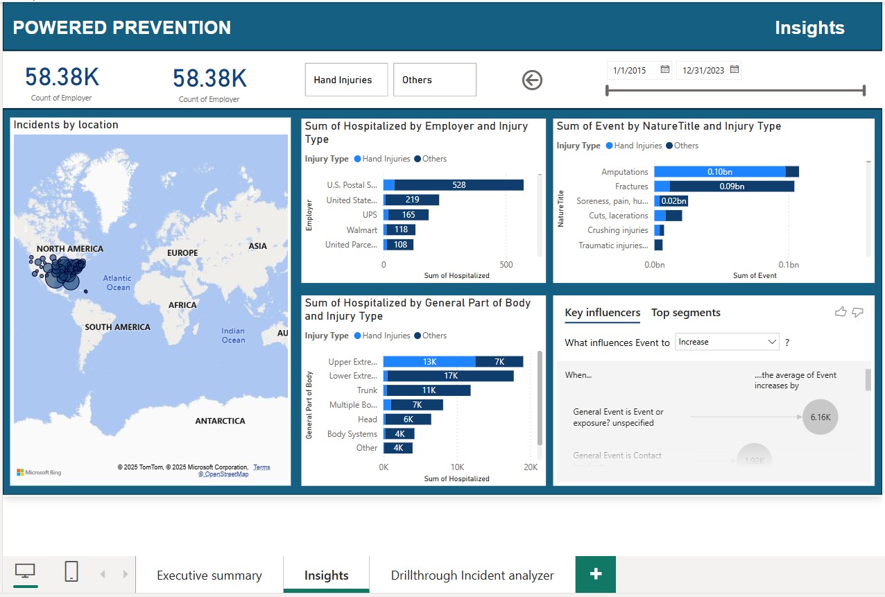 Powered Prevention | Devpost