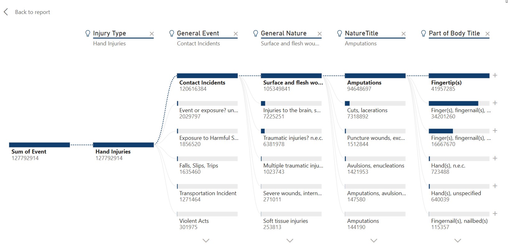 Powered Prevention | Devpost