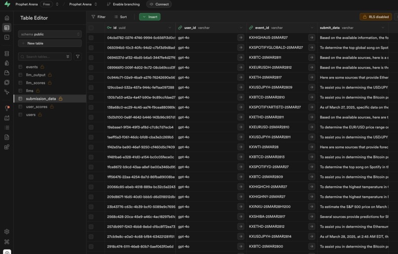 Prophet Arena | Devpost