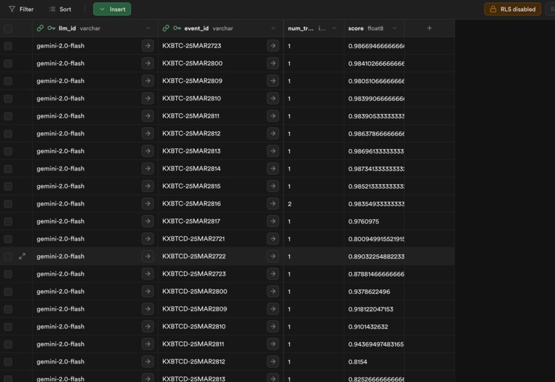 Prophet Arena | Devpost