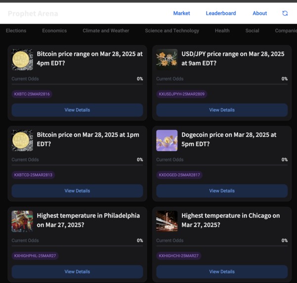 Prophet Arena | Devpost