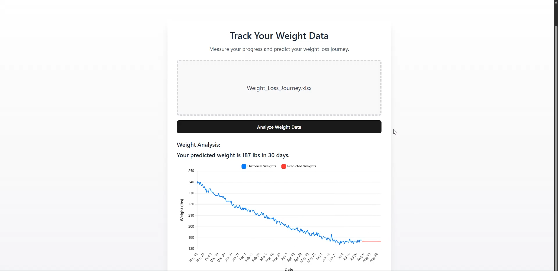 Live Healthy | Devpost