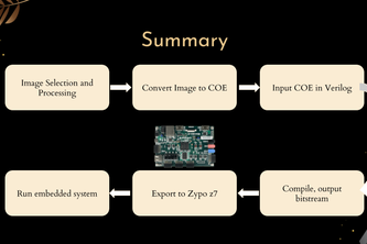 HDMI Controller | Devpost