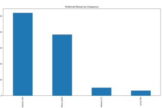 Street Fighter: Algorithm Annihilation | Devpost