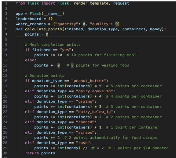 Food Waste & Donation Tracker | Devpost