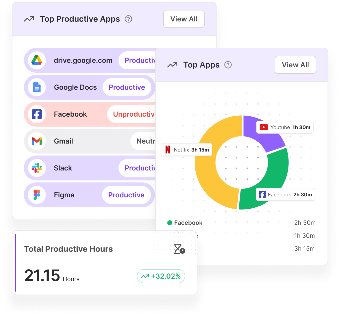 MaxelTracker - Employee Monitoring Tool | Devpost