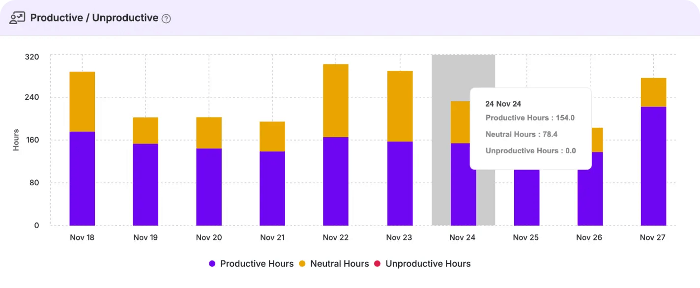 MaxelTracker - Employee Monitoring Tool | Devpost
