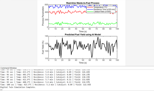 WASTE-TO-FUEL CONVERSION | Devpost