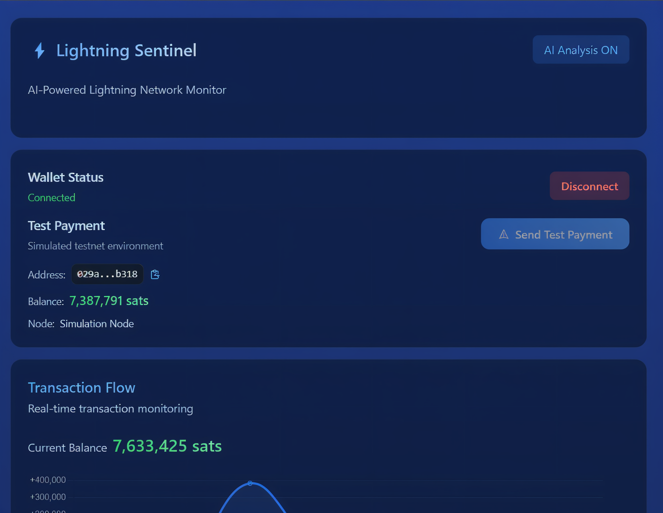 Lightning Sentinel | Devpost