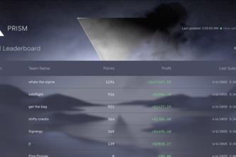 whats the sigma | Devpost