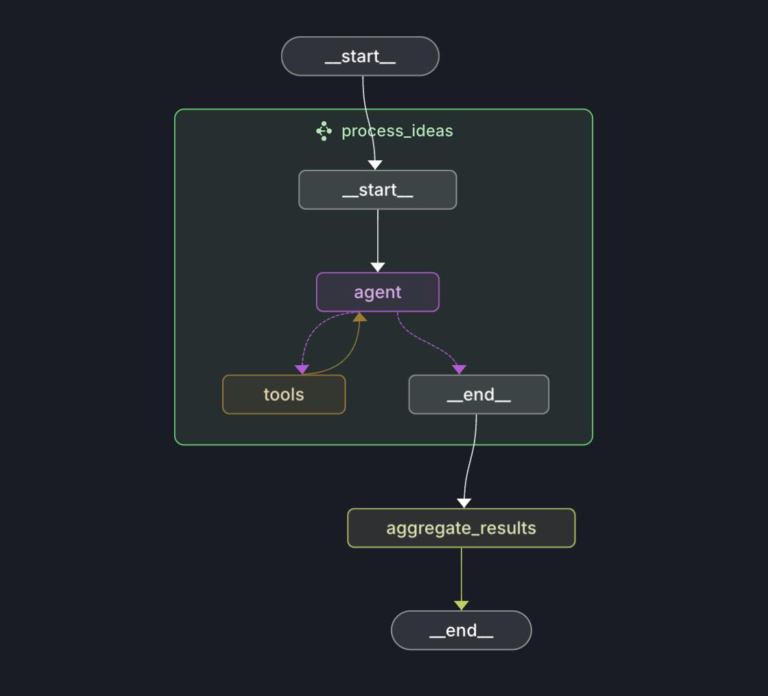 Case 1 - ThinkWise - Smart idea Prioritizer | Devpost