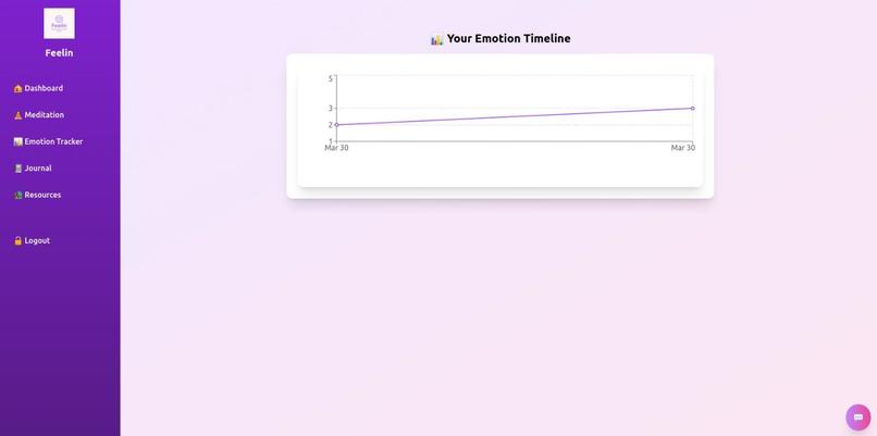 Feelin - Your Emotional Copilot | Devpost
