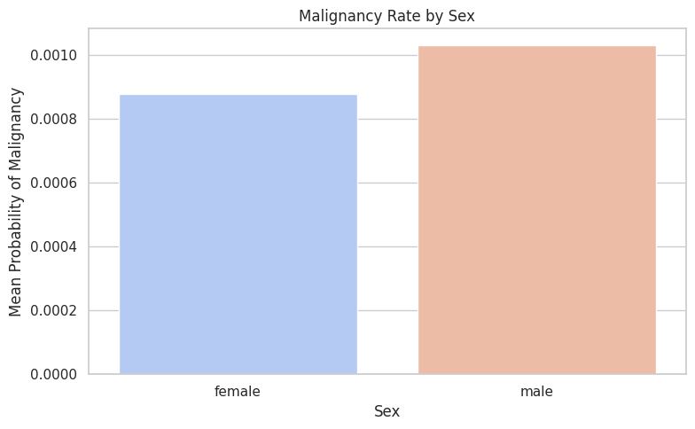 Melanoma Classification Model - ISIC Competition | Devpost