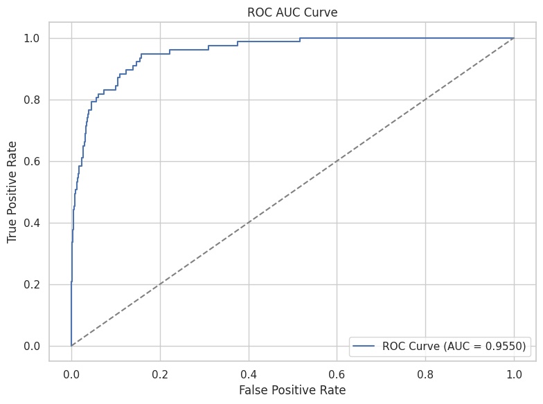 Melanoma Classification Model - ISIC Competition | Devpost