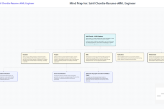 Class Topper | Devpost