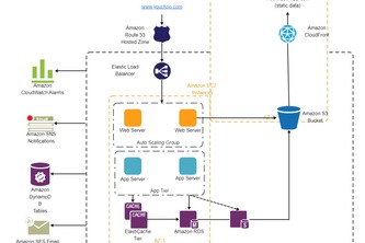 AI-Powered Accessibility Enhancer | Devpost