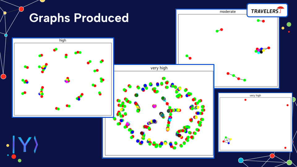 Quantum Extinguisher | Devpost