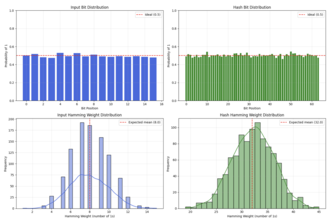 YQuantum 2025: Yale University's premier quantum computing hackathon. - Devpost