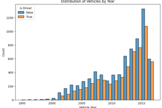 Uber Data Analysis | Devpost