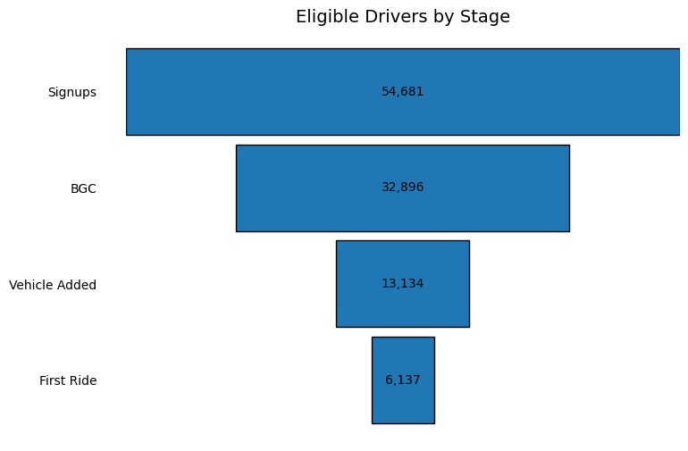 Uber Data Analysis | Devpost