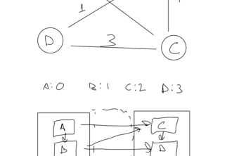 The Max-Cut problem (Advanced Track) | Devpost