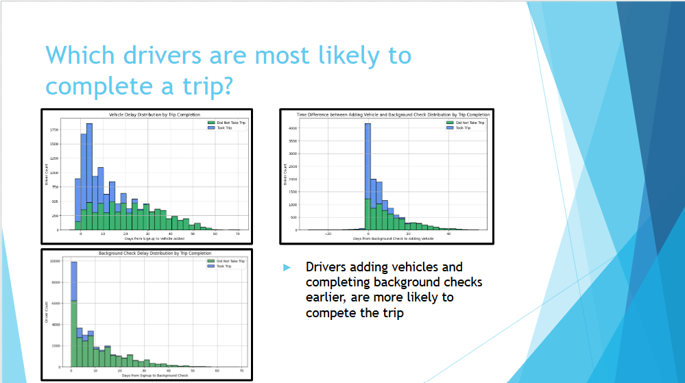 The Missed Ride: Why Uber Drivers Skip Their First Trip | Devpost