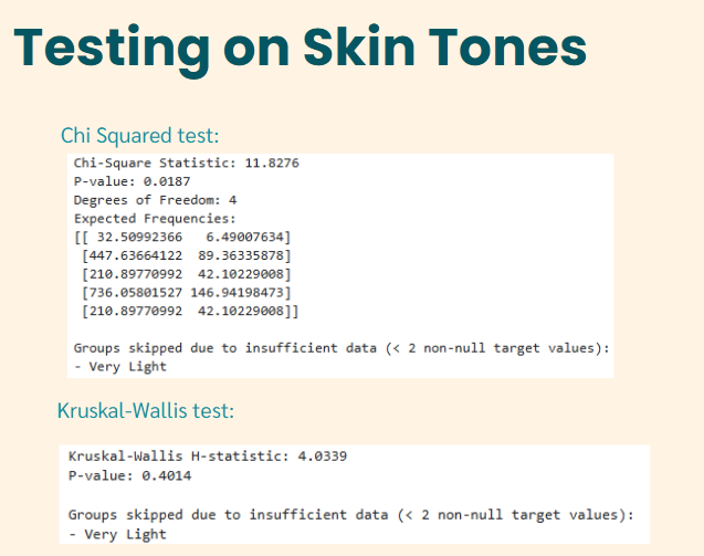 Skin Cancer Detection and Color Bias | Devpost