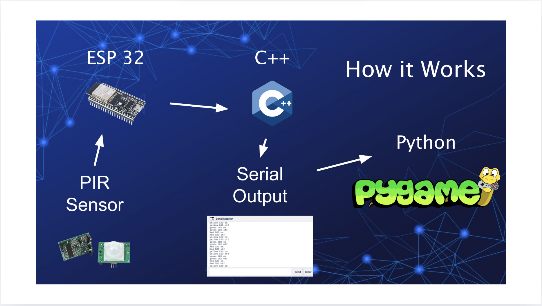 Fitness Surfers | Devpost