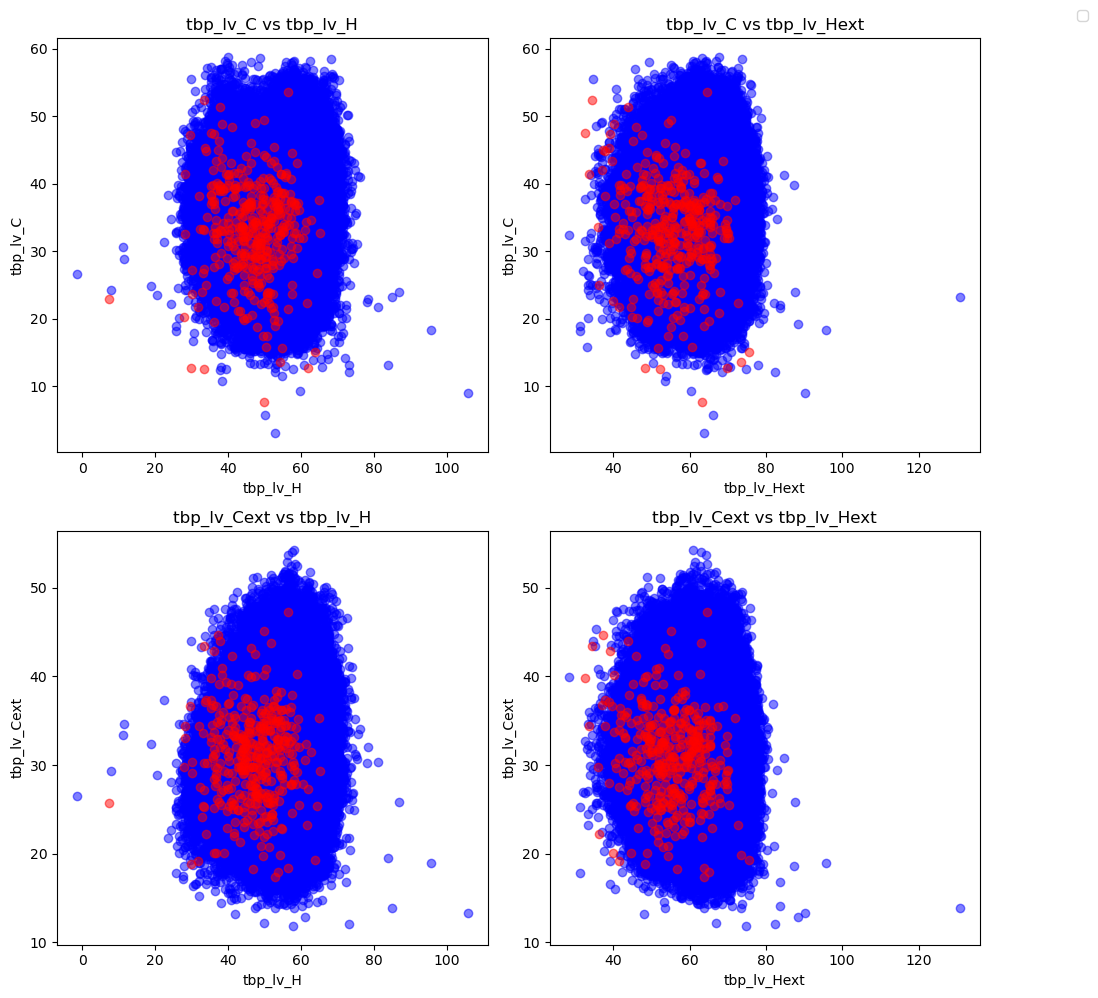 Skin Cancer Detection | Devpost