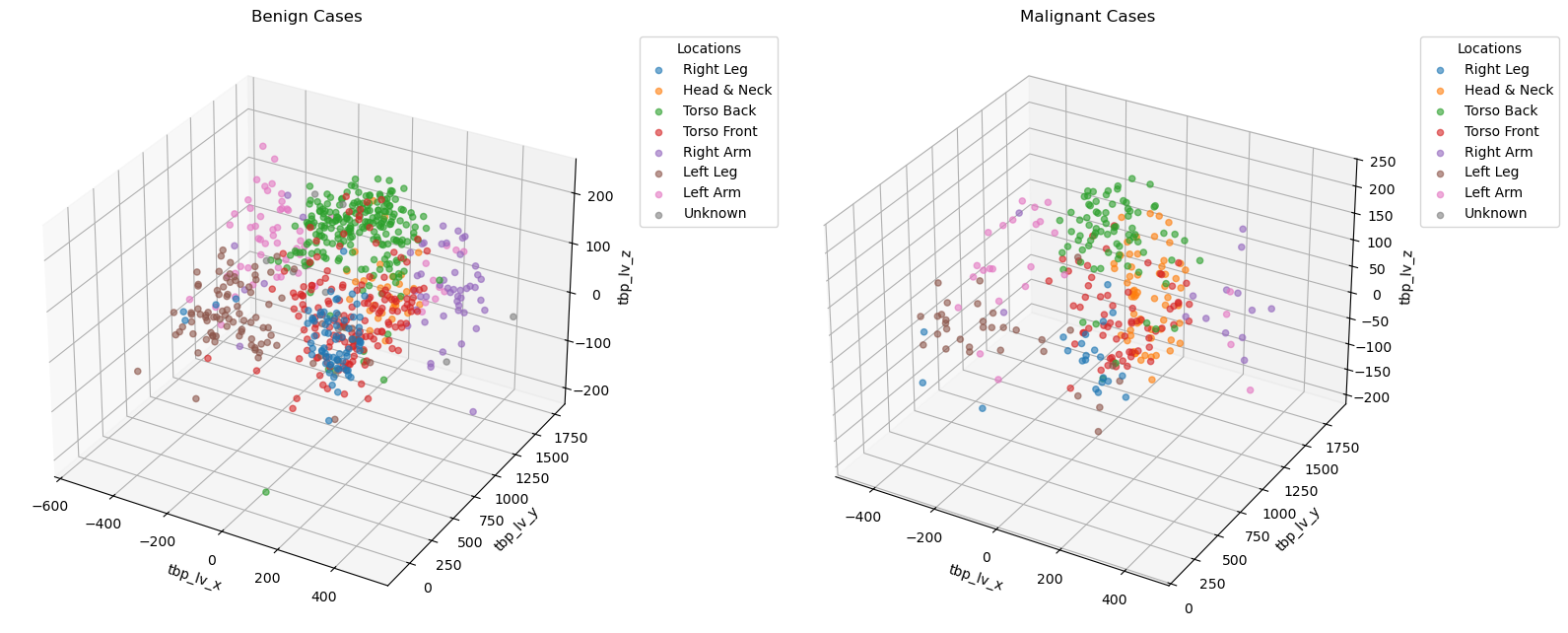 Skin Cancer Detection | Devpost