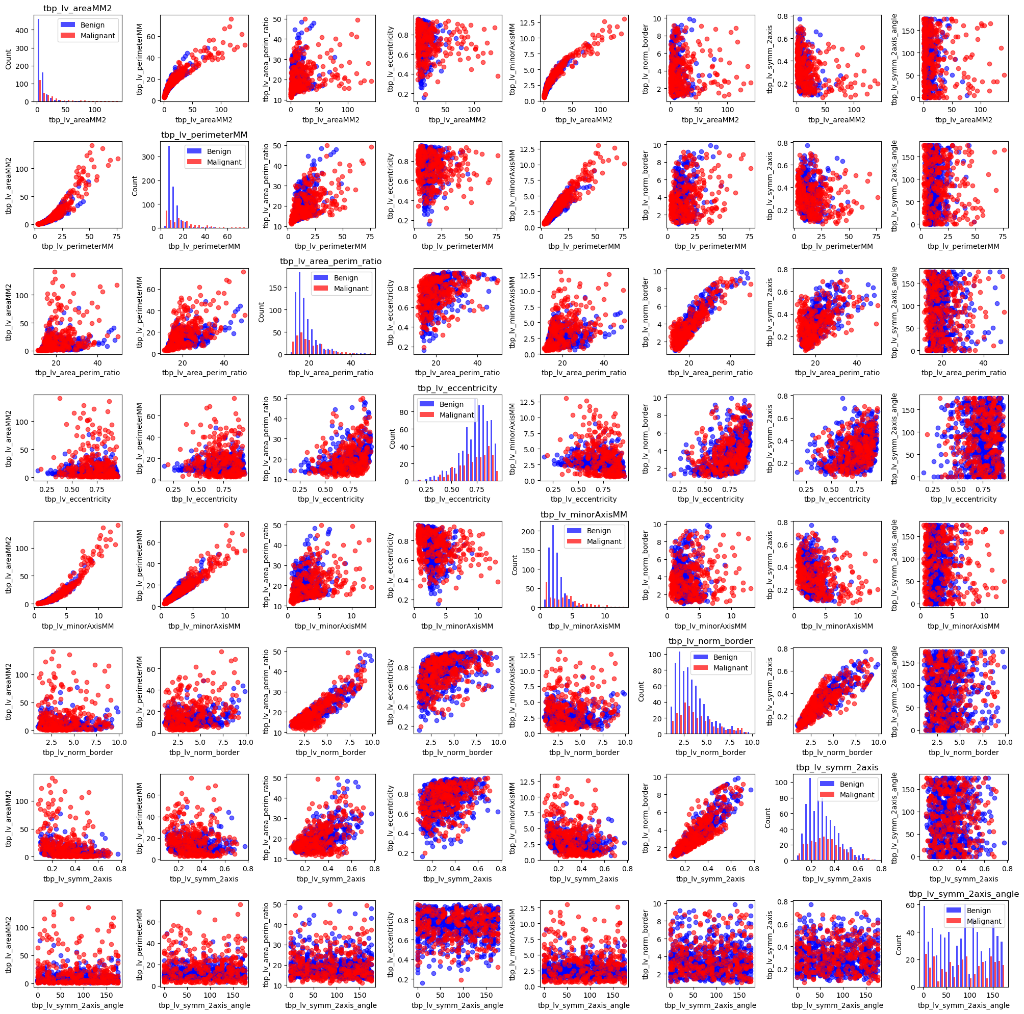 Skin Cancer Detection | Devpost