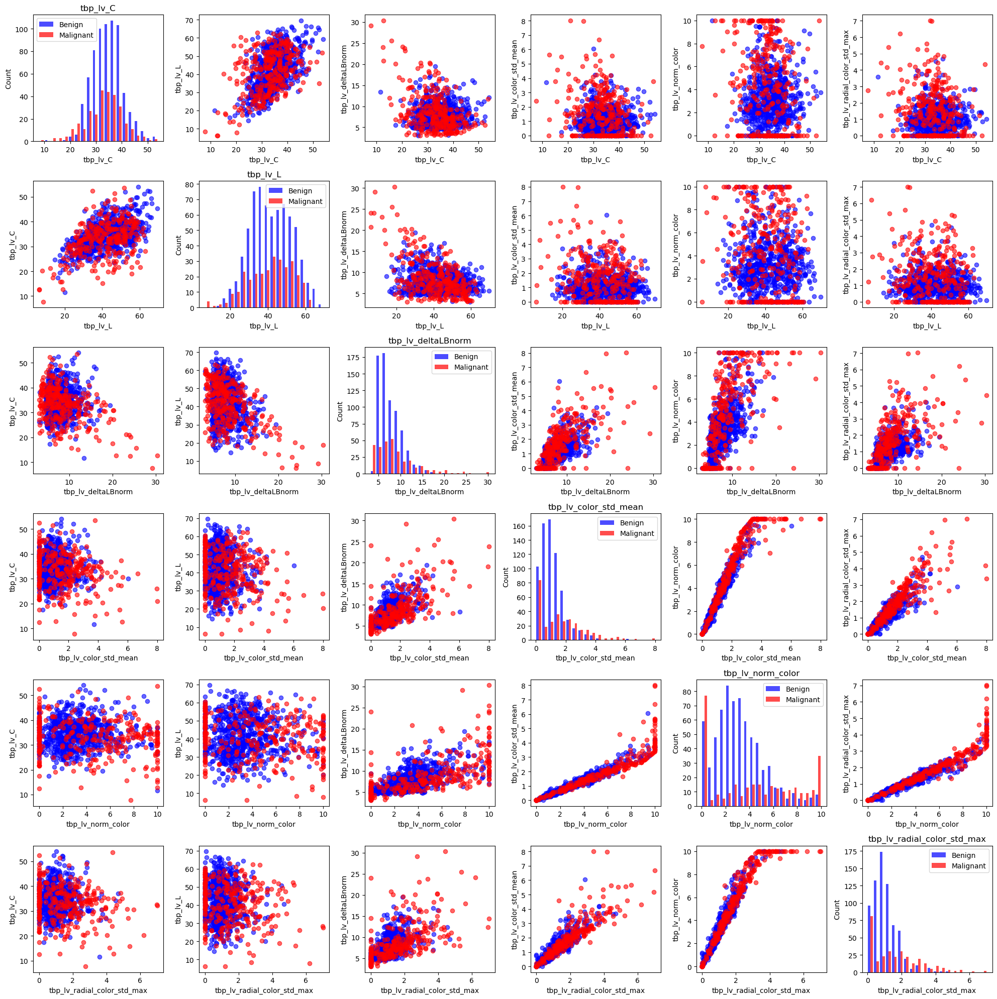 Skin Cancer Detection | Devpost