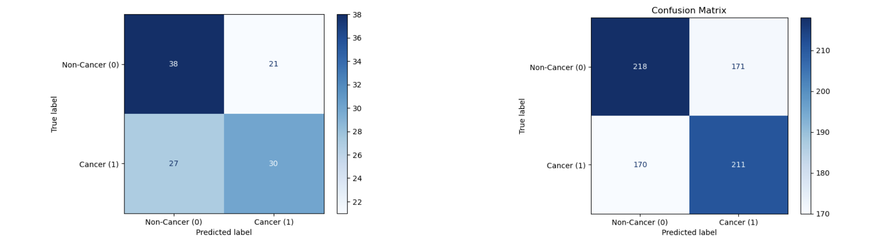 Skin Cancer Detection | Devpost