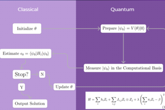 YQuantum 2025: Yale University's premier quantum computing hackathon. - Devpost