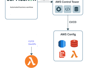 AWS Config Costs Crushed: FinOps in Action | Devpost