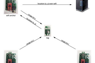 Hackathon / Indoor Positioning System | Devpost