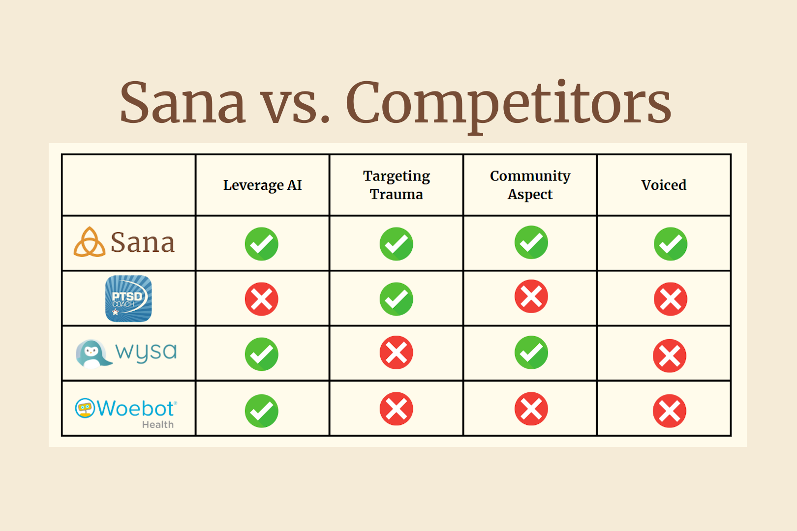 Sana | Devpost