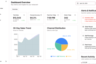 SauceBros Sales Analysis | Devpost