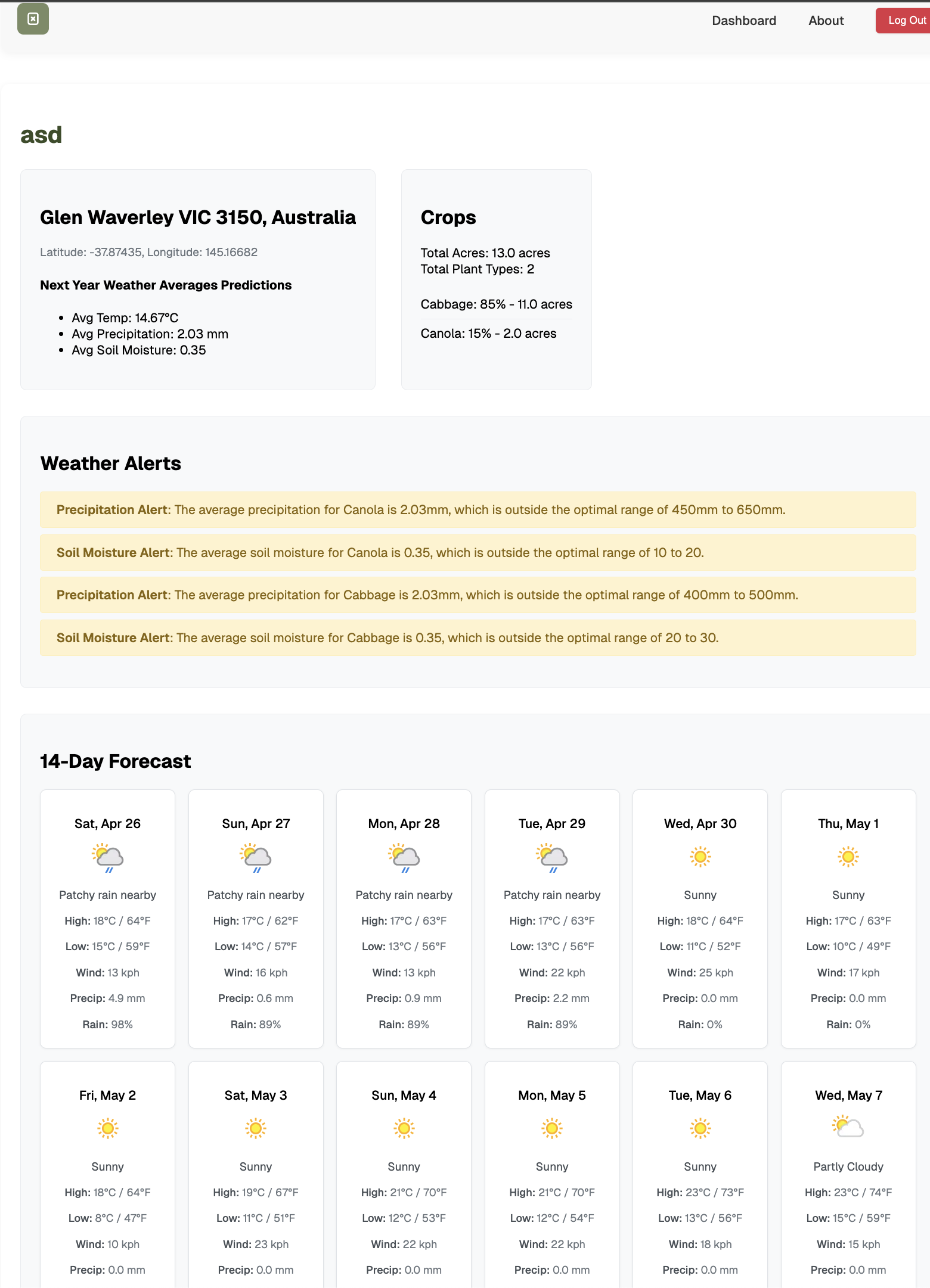 NourishNet | Devpost