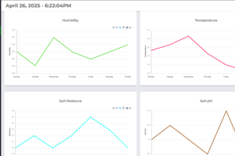 GardenGuard: Real-time Garden Insights with Gemini | Devpost