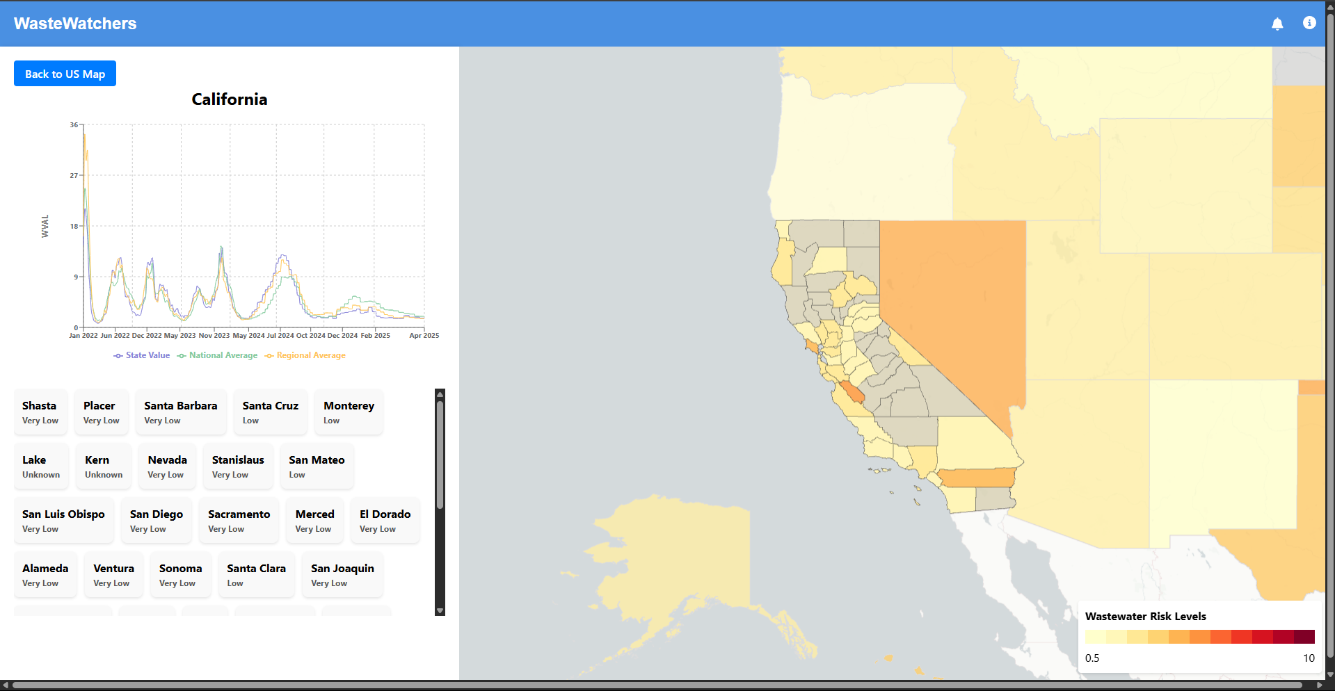 Waste Watchers | Devpost