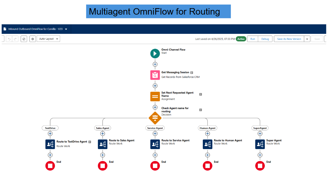 Autoforce (the future of automotive experiences) | Devpost