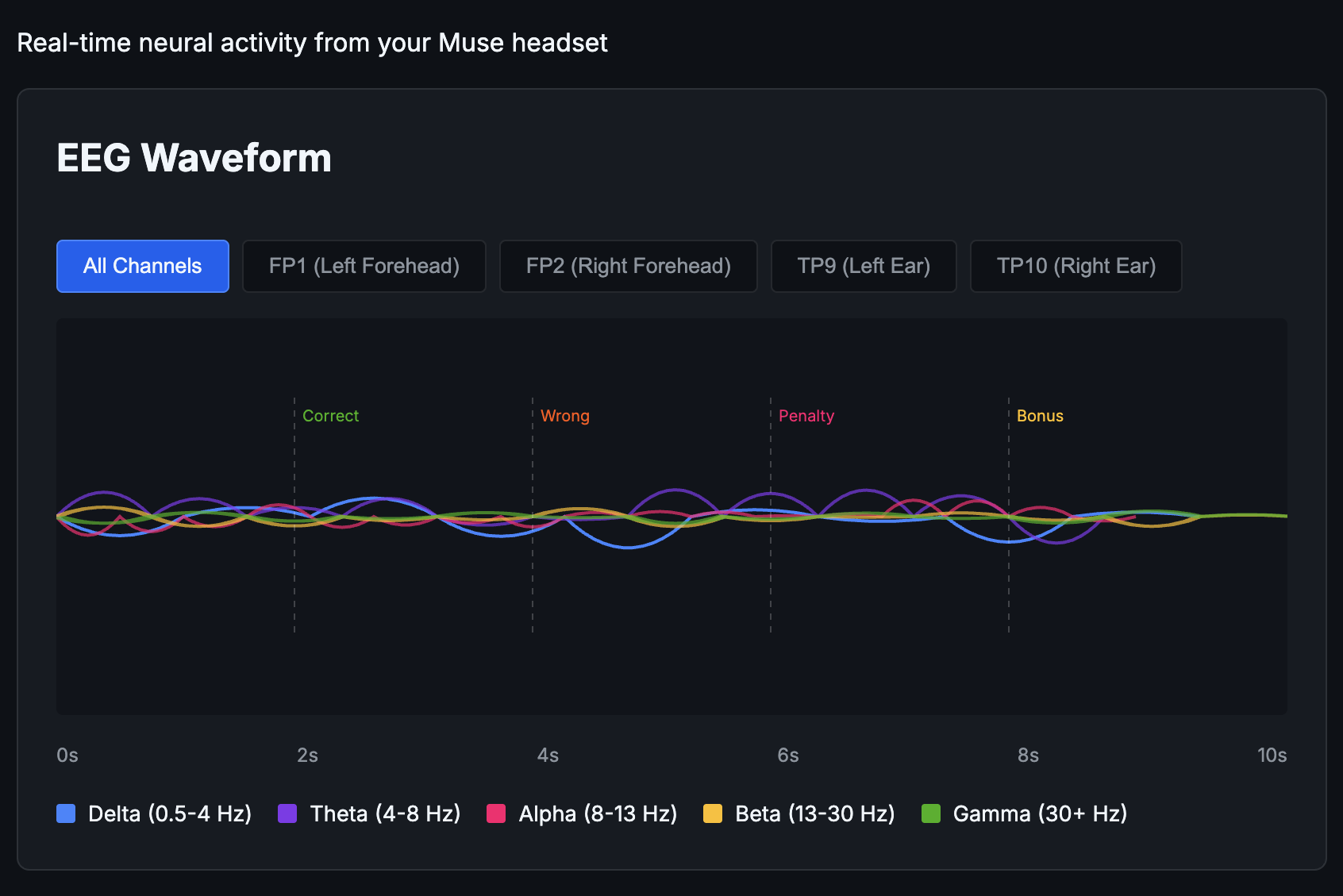 BrainWave Therapy | Devpost