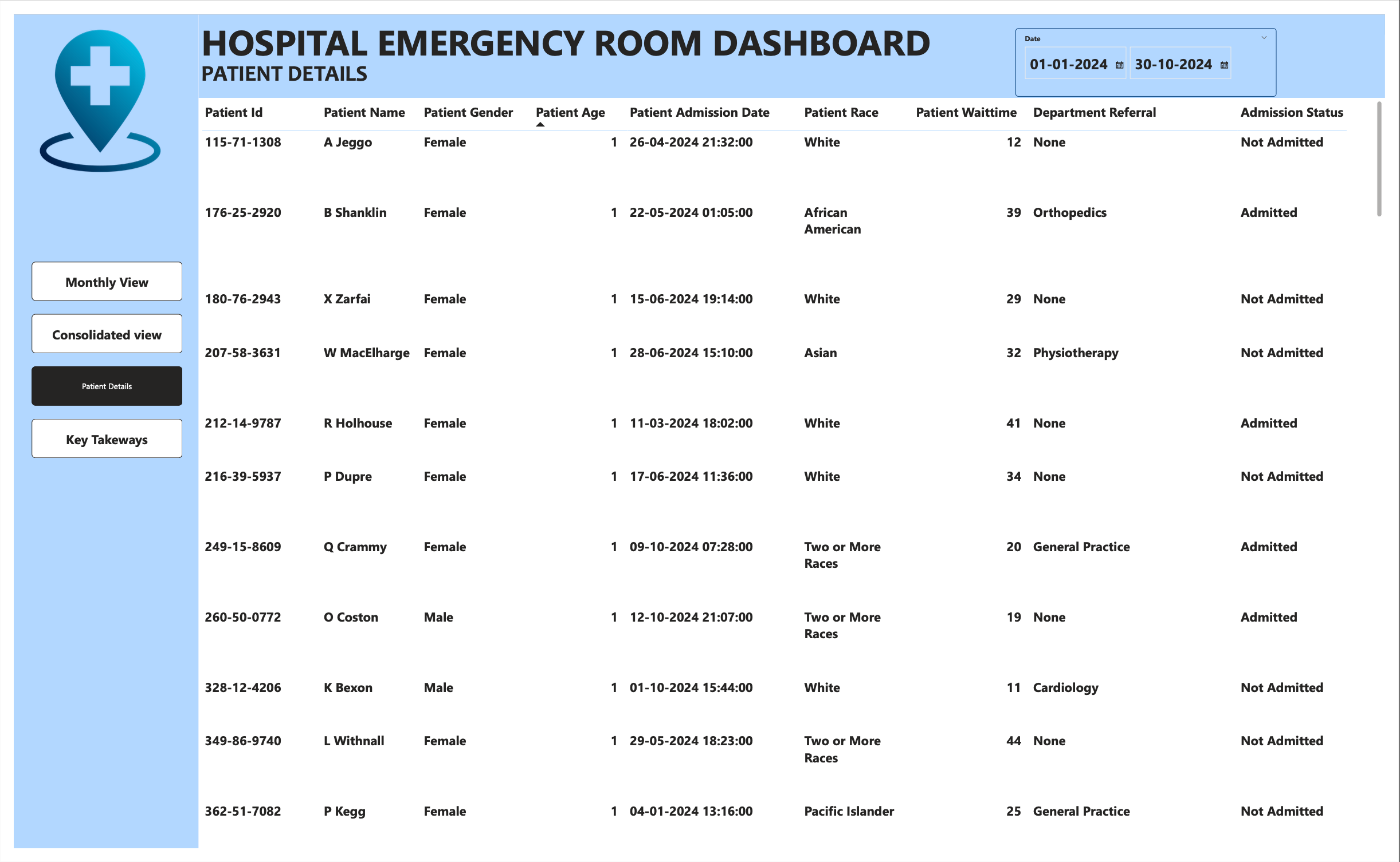 Hospital_Emergency_Room_Dashboard | Devpost