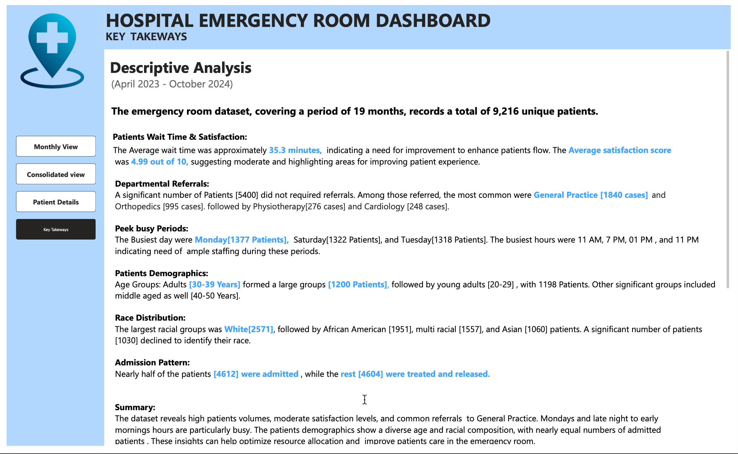 Hospital_Emergency_Room_Dashboard | Devpost