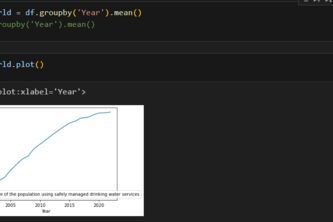 Water everywhere | Devpost