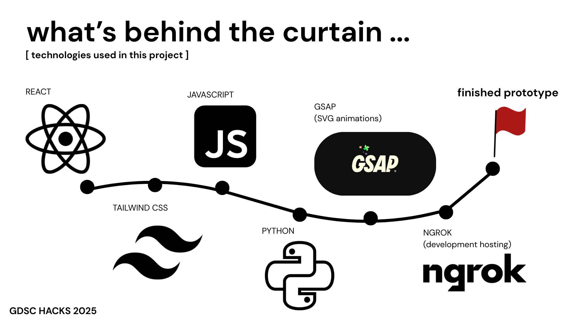 Chirp - Pocket Motivator | Devpost