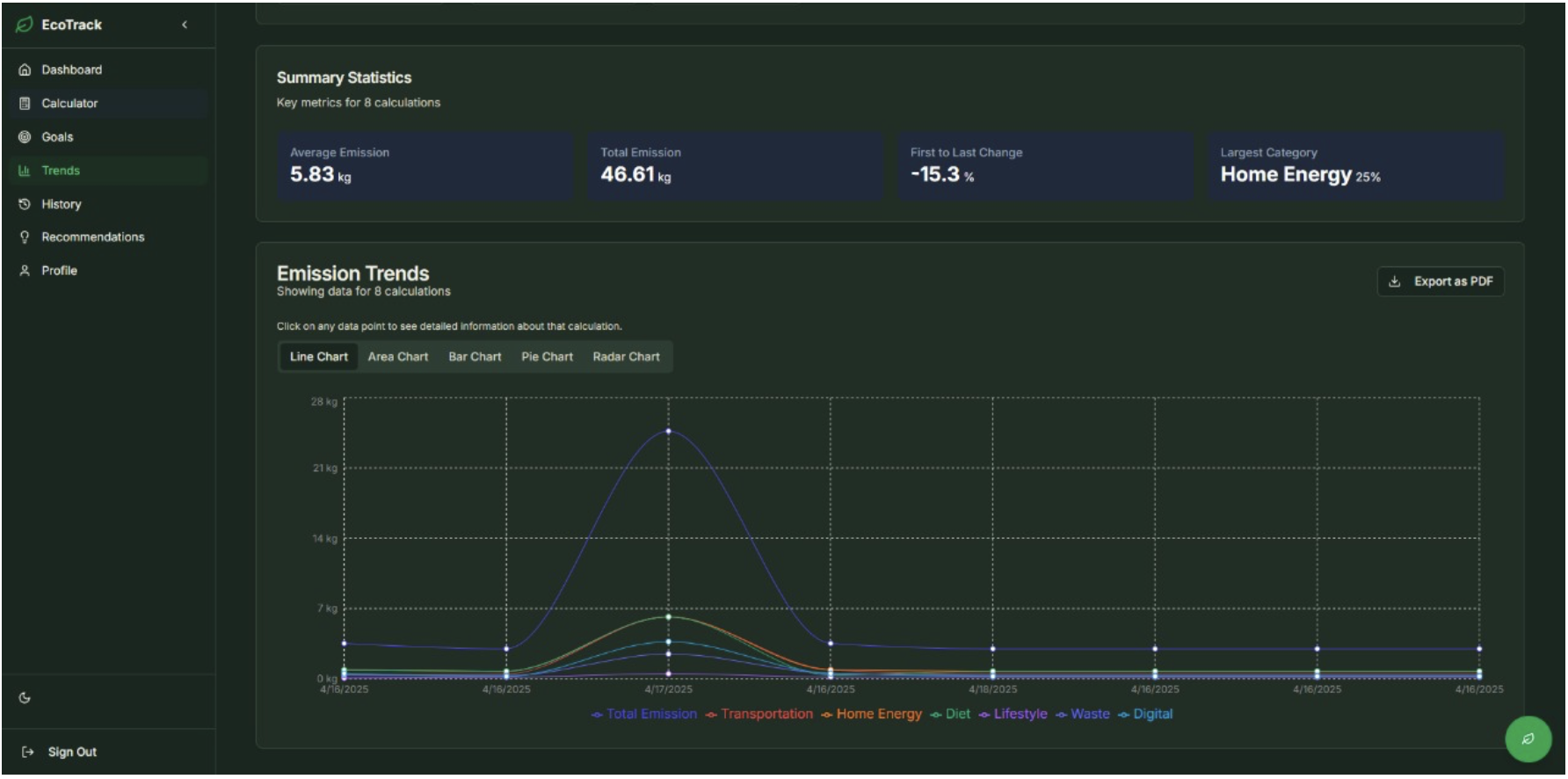 AI-Powered Carbon Footprint Calculator | Devpost