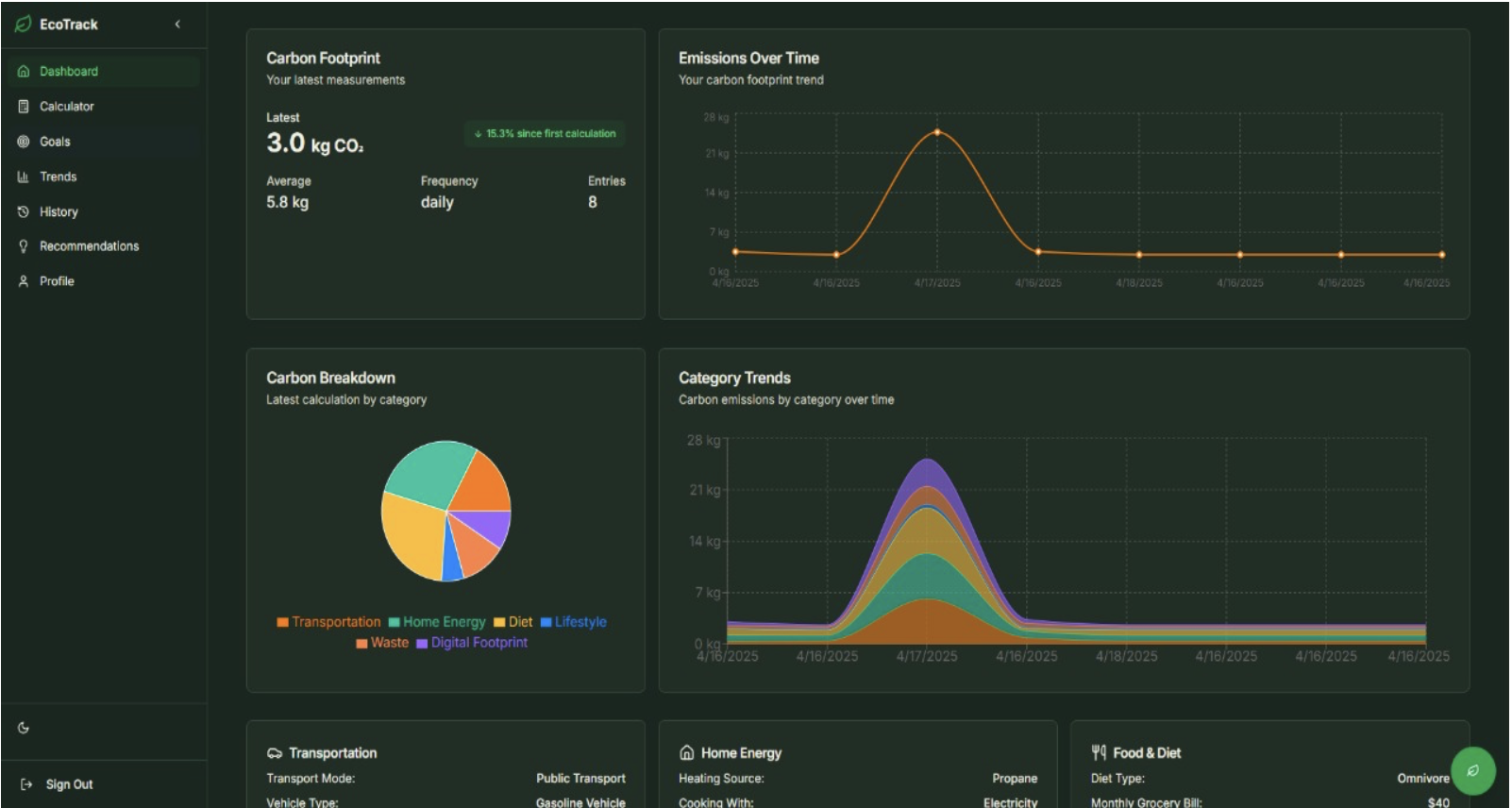 AI-Powered Carbon Footprint Calculator | Devpost