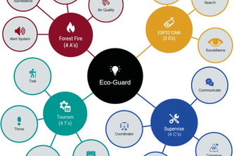 EcoGuard | Devpost